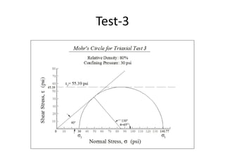 Unconsolidated Undrained Test | PPTX