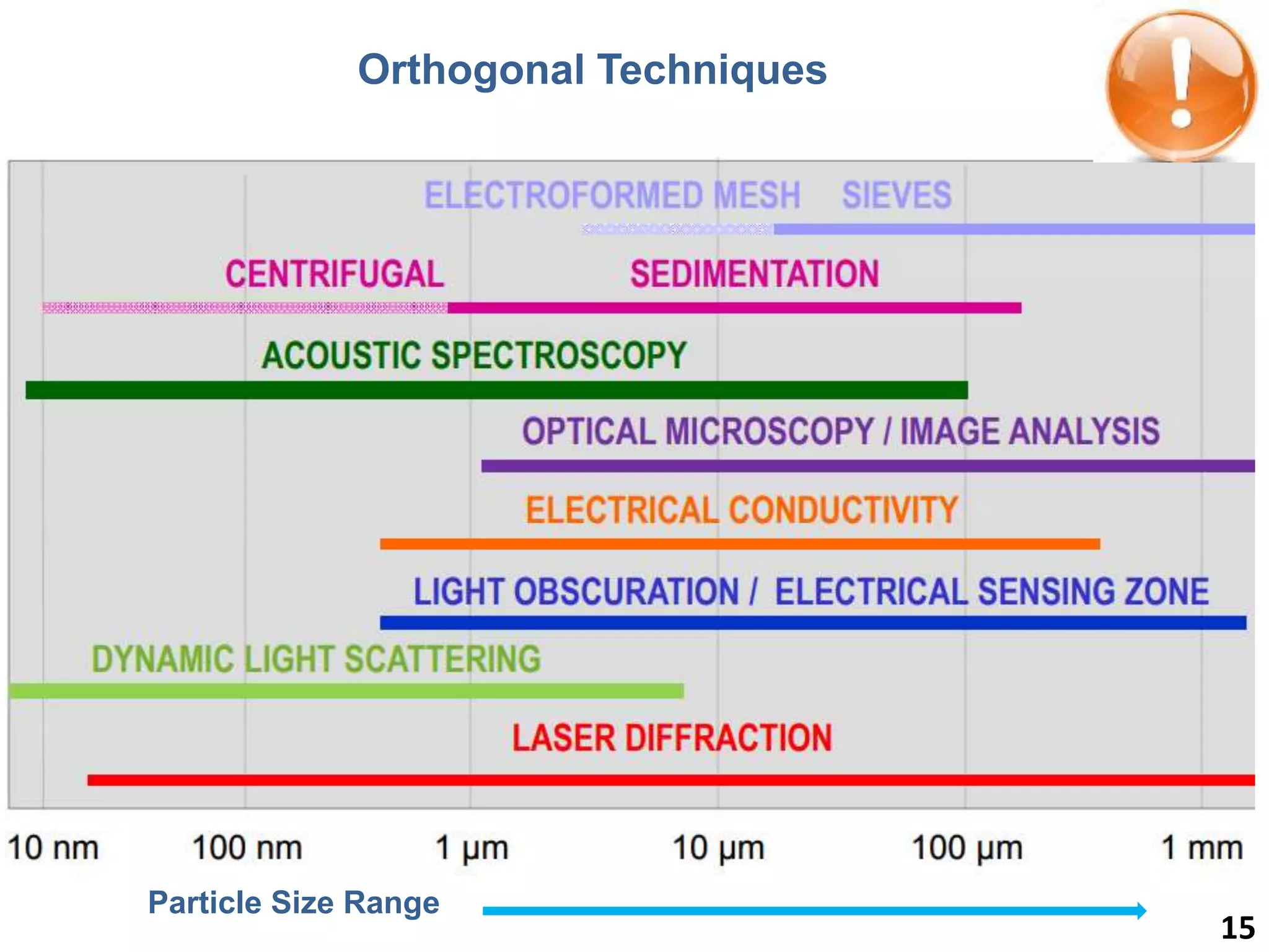 dynamic light scattering | PPTX