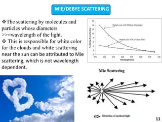 dynamic light scattering | PPTX