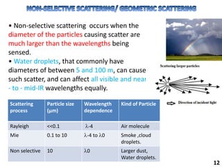 dynamic light scattering | PPTX