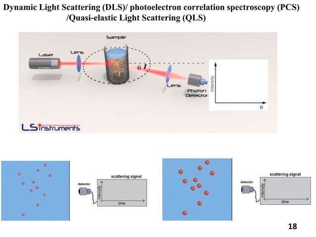 dynamic light scattering | PPTX