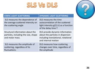 dynamic light scattering | PPTX