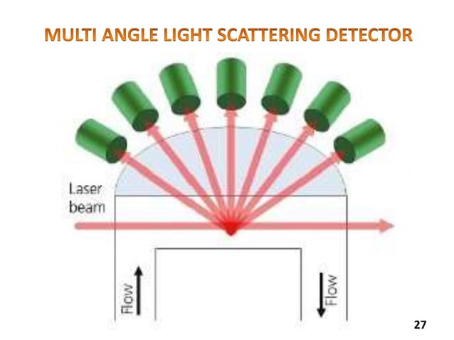 dynamic light scattering | PPTX