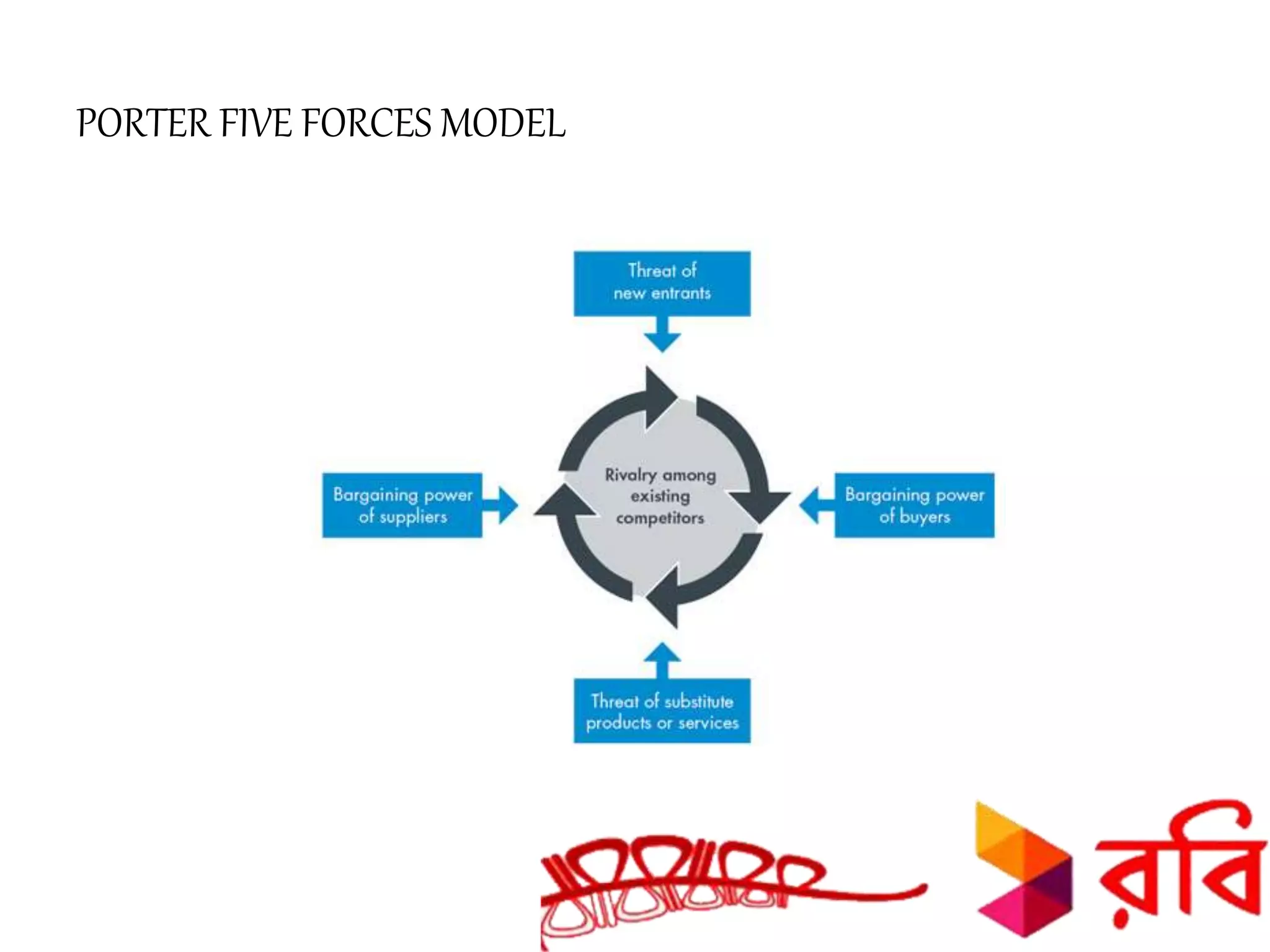 Robi Axiata Limited ppt | PPTX