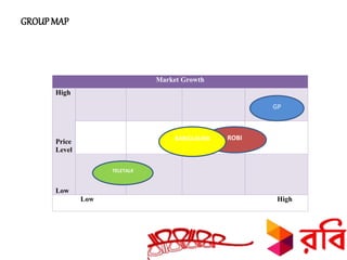 Robi Axiata Limited ppt | PPTX