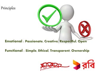 Robi Axiata Limited ppt | PPTX