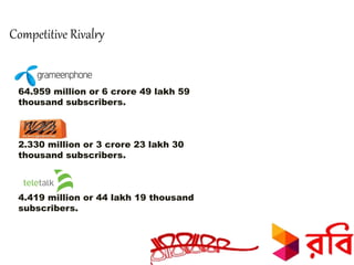 Robi Axiata Limited ppt | PPTX