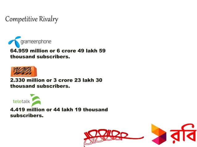 Robi Axiata Limited ppt | PPTX | Telecommunications Industry | Industries