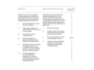 UKPSF Descriptors | PPTX