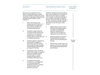 UKPSF Descriptors | PPTX
