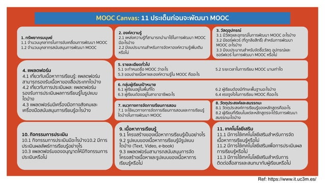 MOOC Canvas: 11 ประเด็นก่อนจะพัฒนา MOOC | PPT