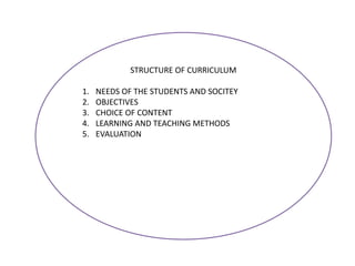 CURRICULUM MEANING | PPTX