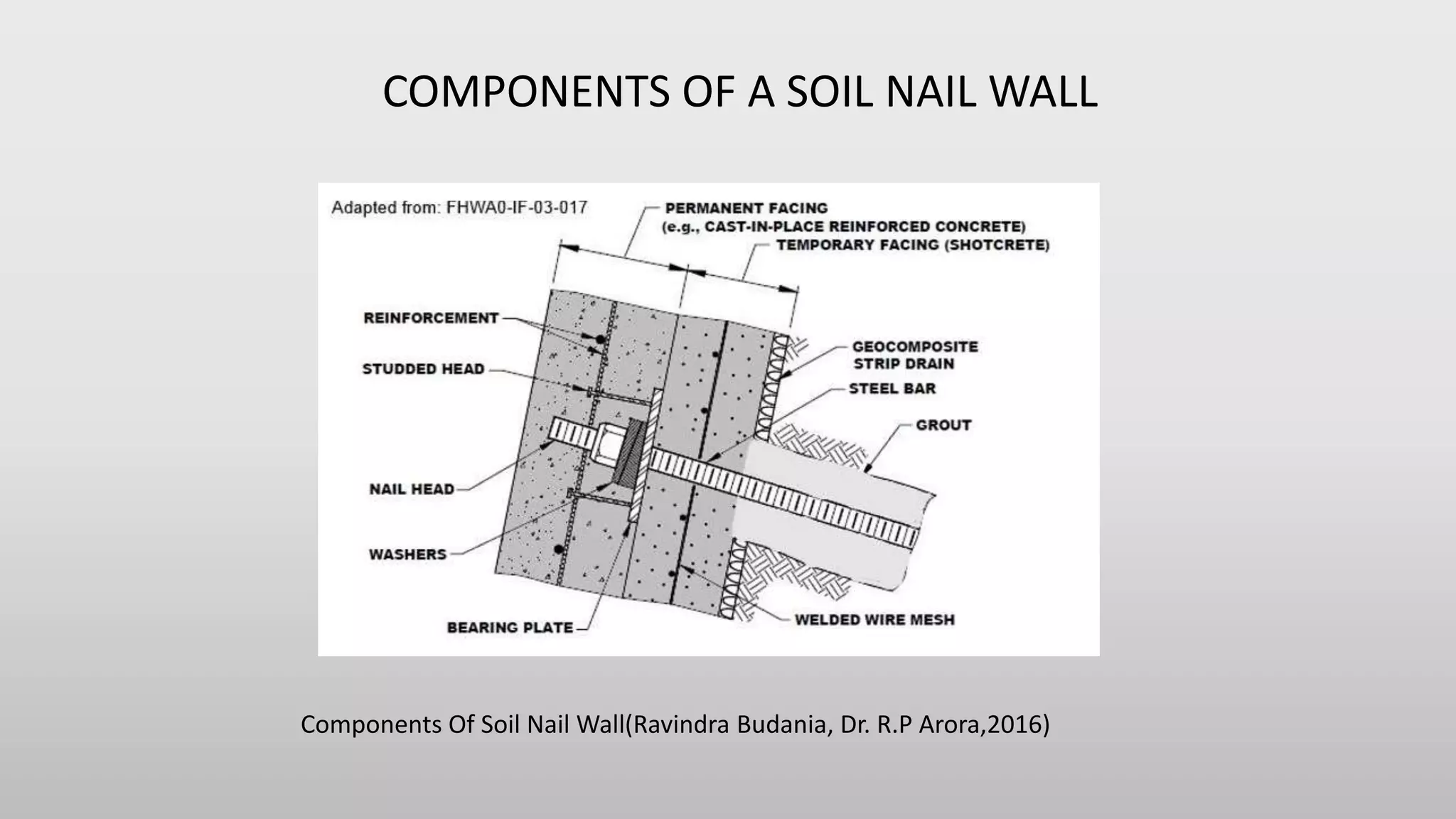 soil nailing technique using gfrp | PPTX