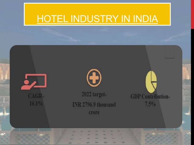 ANALYSIS OF HOTEL INDUSTRY | PPTX