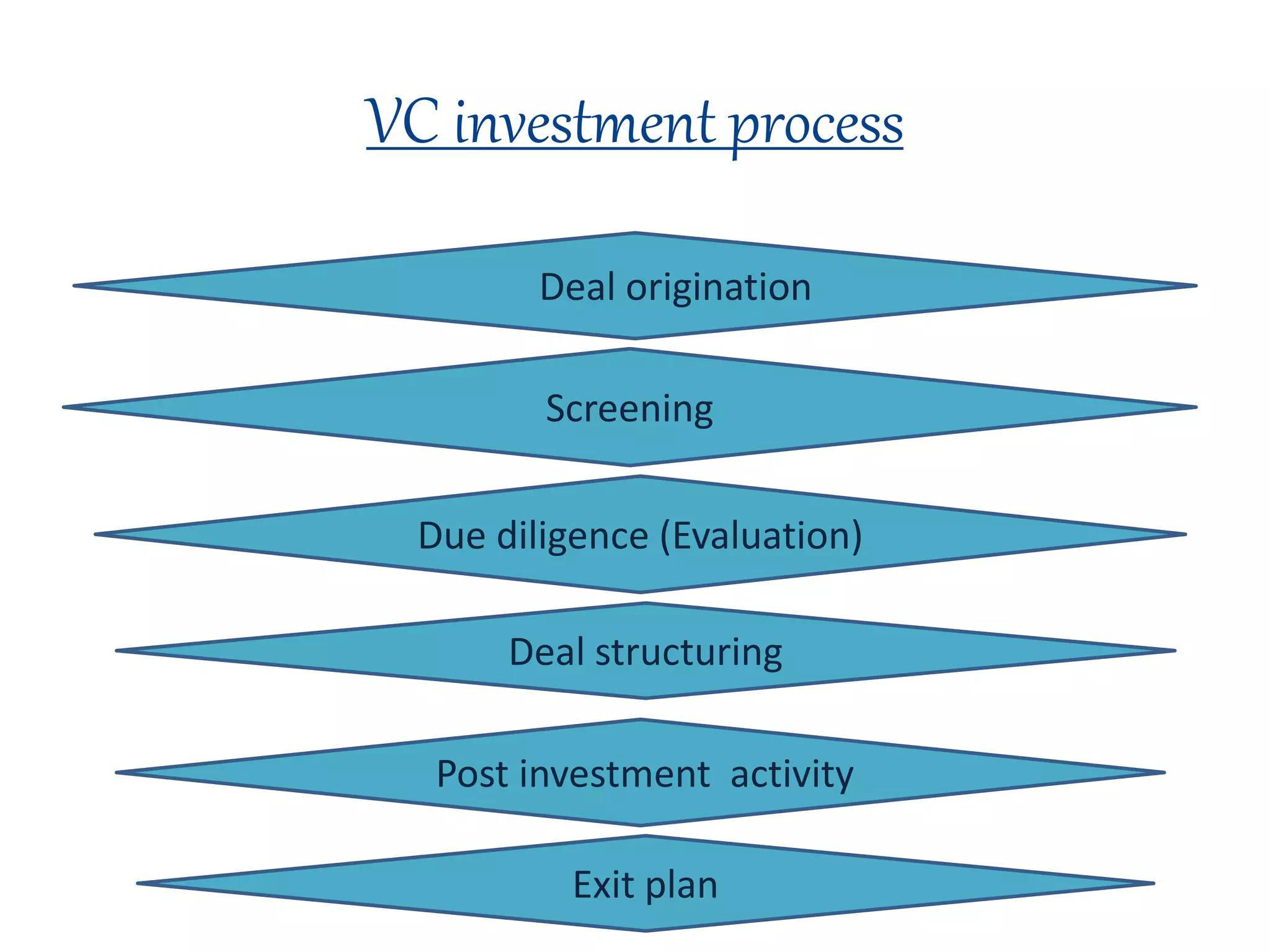 venture capital | PPTX