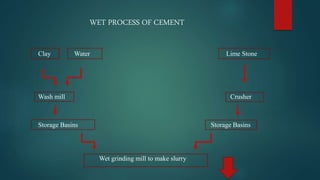 wet process of cement | PPTX