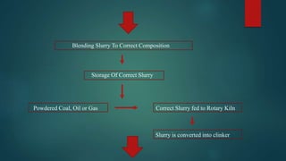 wet process of cement | PPTX