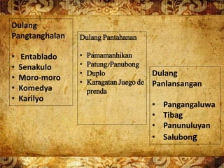 Mga Uri ng Dula | PPTX