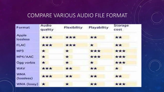 Audio file format in computer graphic | PPT