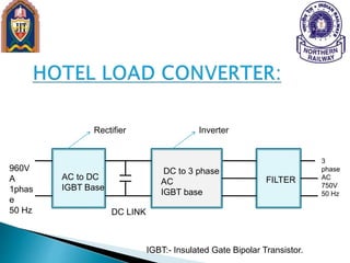 POWER SUPPLY SYSTEM IN TRAIN COACHES | PPSX