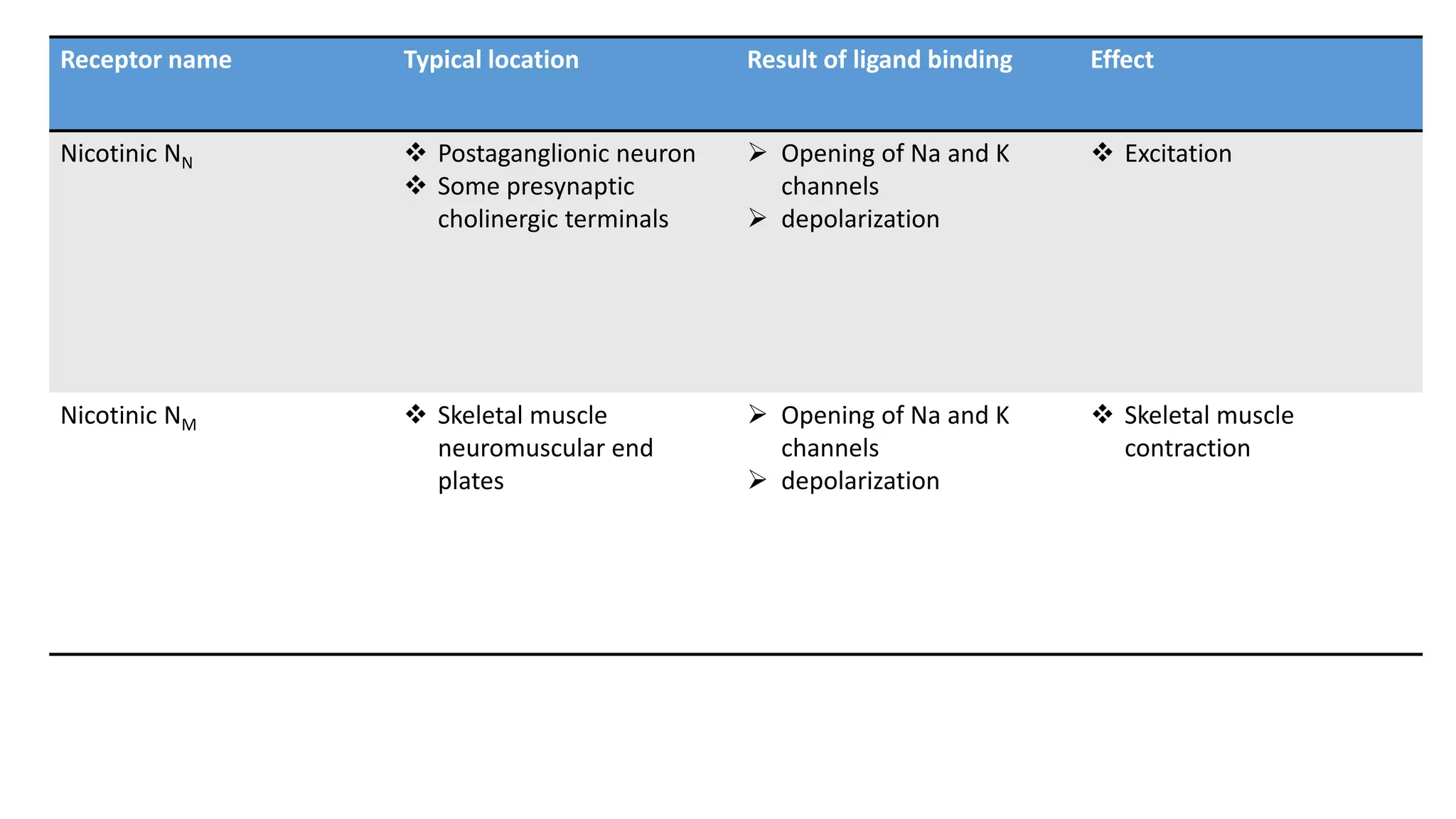 parasympathomimetic drugs or agents | PPTX