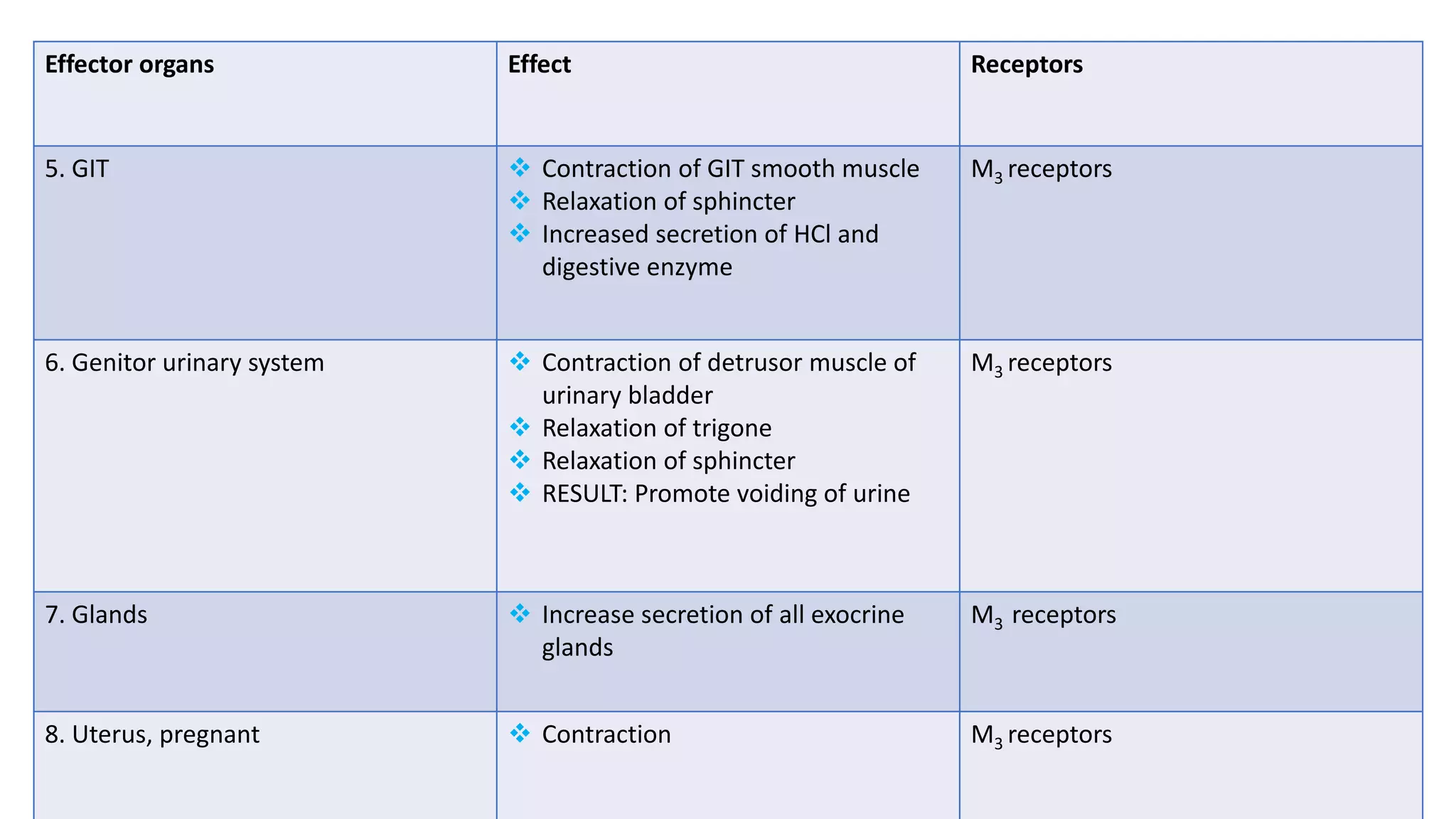 parasympathomimetic drugs or agents | PPTX