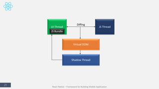 React Native - Framework For Mobile App (Seminar)