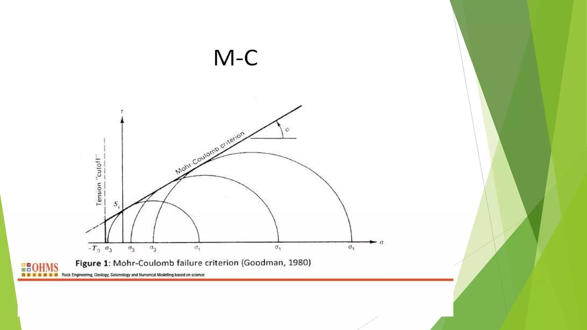 MOHR COULOMB FAILURE CRITERION | PPTX