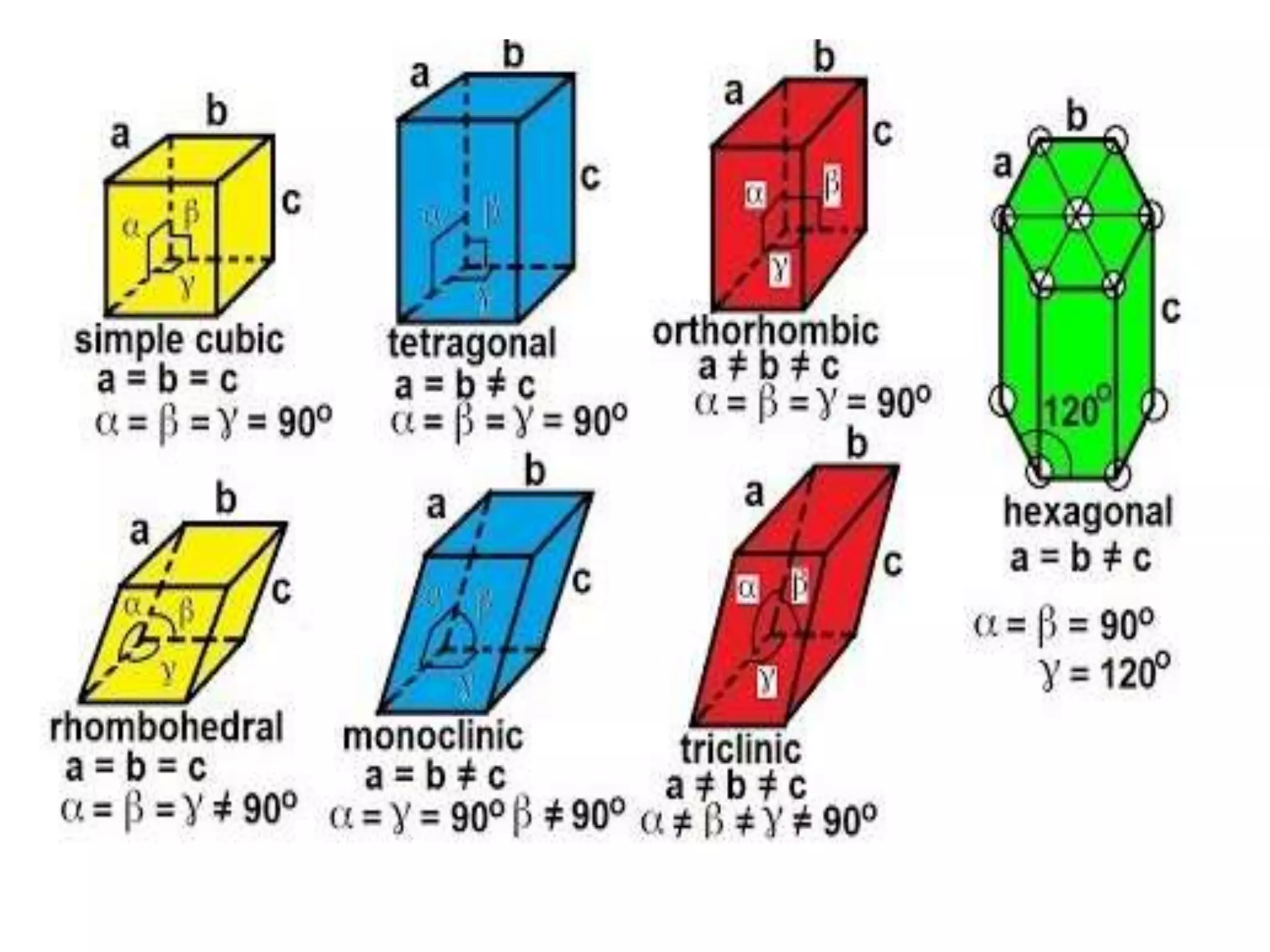 Properties of Solid,Liquid,Gas,Plasma and Bose-Einstein Condensate | PPTX