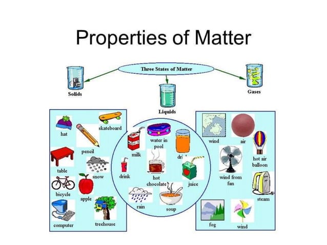 Properties of Solid,Liquid,Gas,Plasma and Bose-Einstein Condensate ...