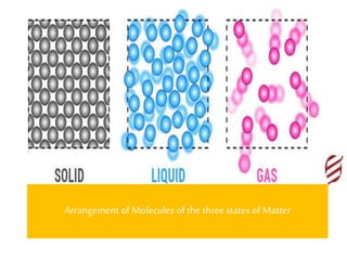 Solids Liquids And Gases Plasma
