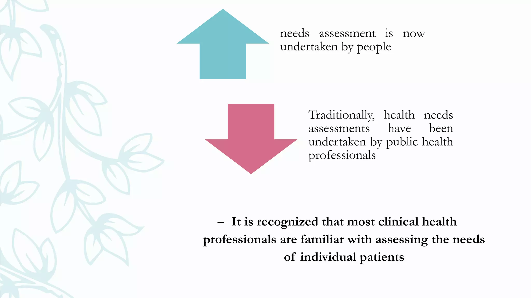 Assessing and Identifying Health Needs: Theories and Frameworks for ...
