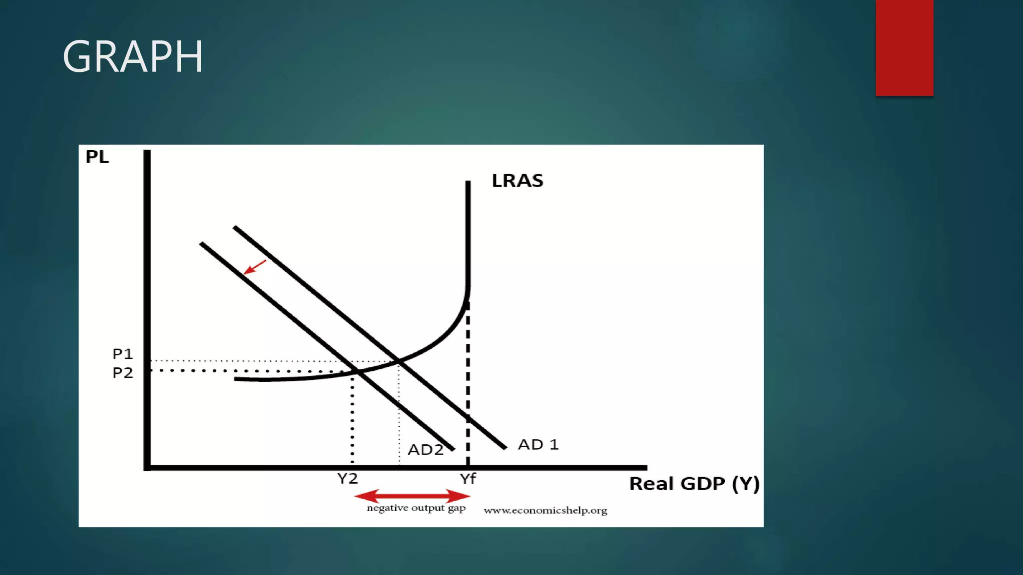 types of inflation and inflationary and deflationary gap | PPTX