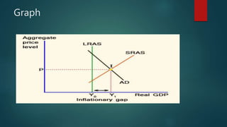 types of inflation and inflationary and deflationary gap | PPTX