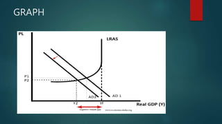 types of inflation and inflationary and deflationary gap | PPTX