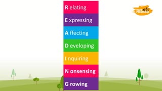 The Acronym of READING: reading with your child | PPTX