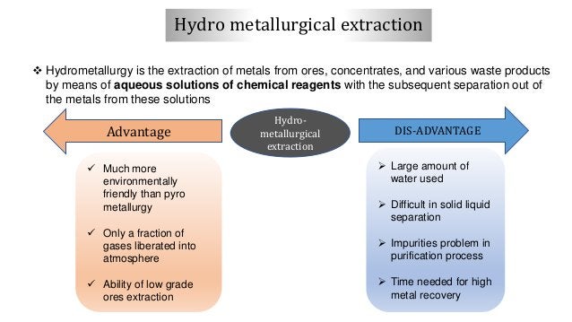 extraction of magnesium | PPTX