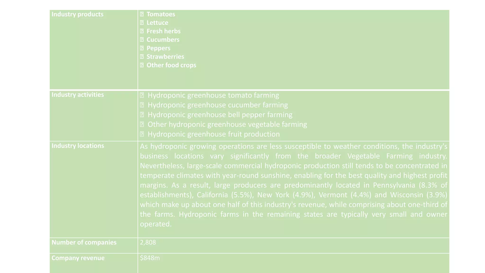 feasibility plan | PPTX