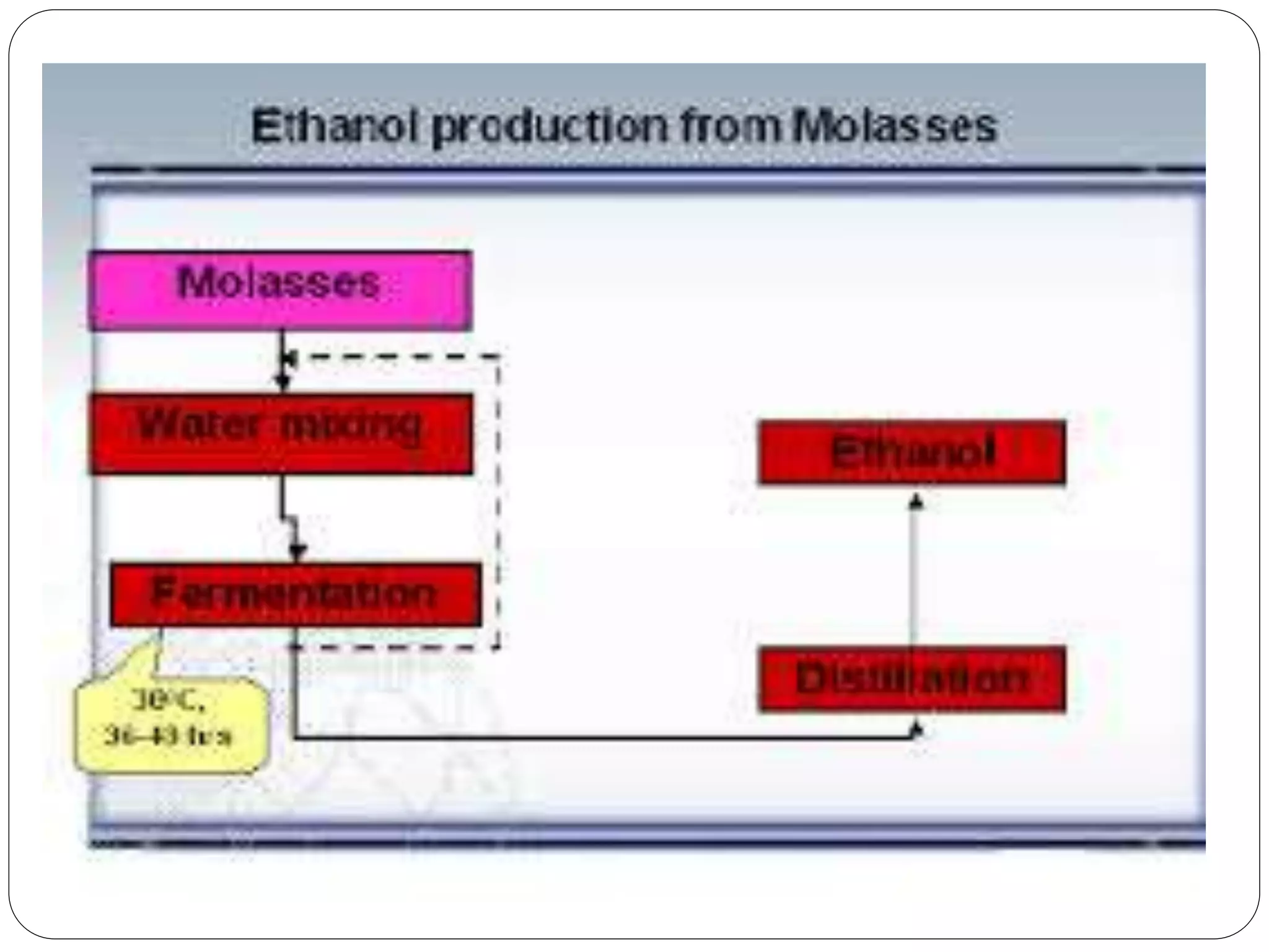 Molasses and ethyl Alcohol production From Molasses | PPTX