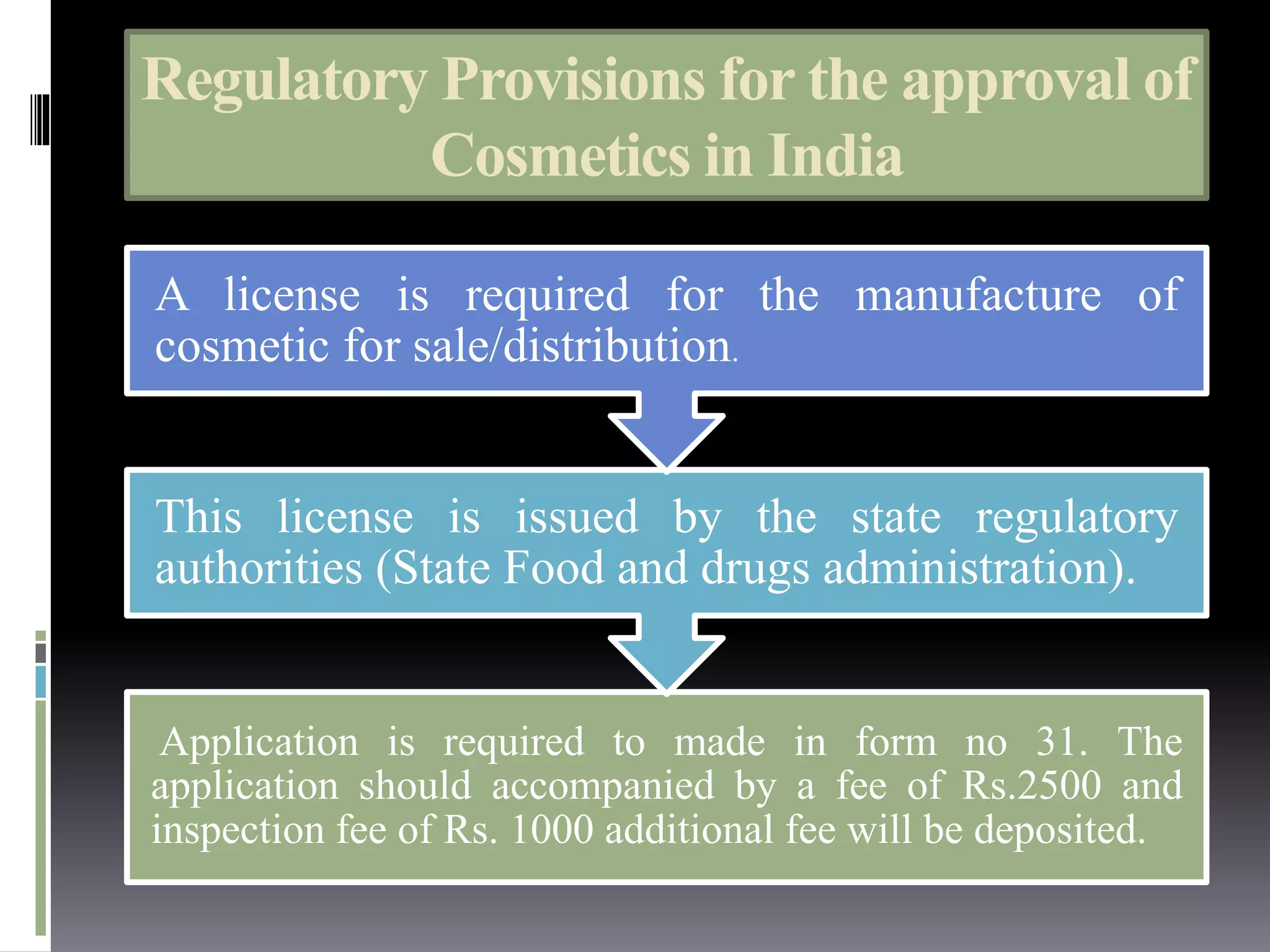 regulatory requirnment and approval procedure for drugs and cosmetics ...