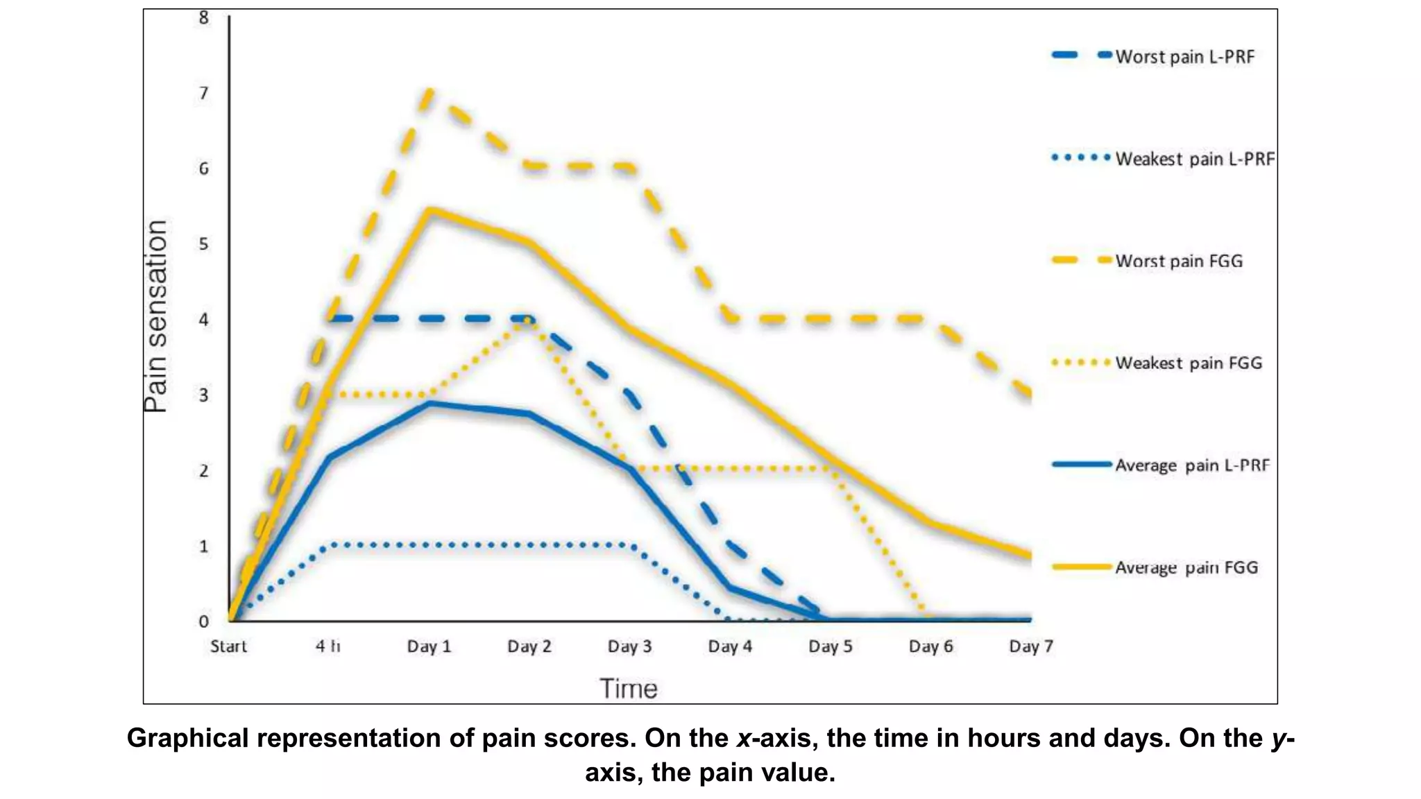 L-PRF for increasing the width of keratinized mucosa around implants: A ...