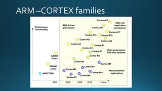 ARM | PPTX