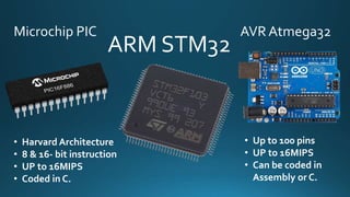ARM | PPT