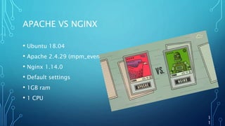 Web Servers(IIS, NGINX, APACHE) | PPT