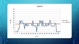 Web Servers(IIS, NGINX, APACHE) | PPT
