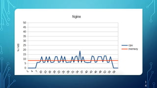 Web Servers(IIS, NGINX, APACHE) | PPT