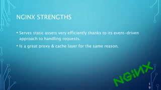 Web Servers(IIS, NGINX, APACHE) | PPT