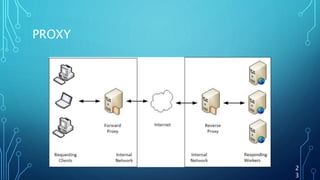 Web Servers(IIS, NGINX, APACHE) | PPT