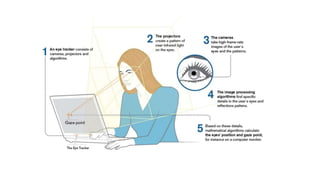EYE TRACKING TECHNOLOGY | PPTX