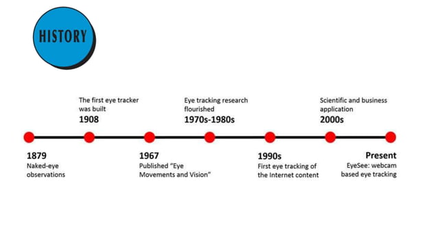 EYE TRACKING TECHNOLOGY | PPTX